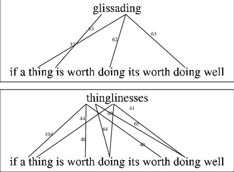 Two Match Graphs Showing Comparisons Against The Same Reference Download Scientific Diagram
