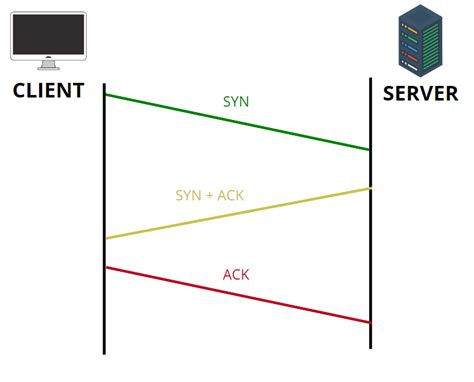 What Is Tcp And Udp Definition Difference And How It Work By Difan Lasama Nov 2024 Medium