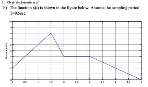 Solved Obtain The Z Transform Of B The Function X T Is Chegg