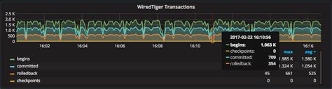 Percona Monitoring And Management Pmm Graphs Explained Wiredtiger And Percona Memory Engine