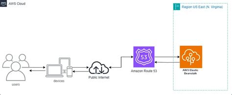 How To Manually Deploy A React App To Azure App Service By Javier Eduardo Mendoza Blandón Medium