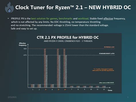 Amd Ryzen Zen Desktop Cpus Can Now Acheive Ghz Clock Speeds Thinkcomputers Org