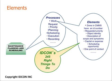Reliability And Maintenance Management Beliefs Asset Management Maintworld