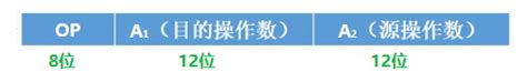 【硬件基础知识】指令集框架（isa：instruction Set Architecture）指令集架构 Csdn博客