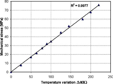 Color Online The Experimental Validation Of The Scaling Law Between