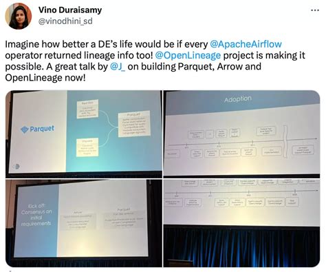 Openlineage 101 History Architecture Features And More