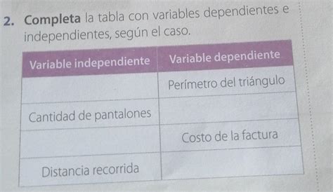 Ejemplos De Variables Dependientes E Independientes En Economia Images