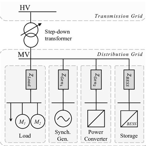 Dynamic Equivalent Model For Adn Representation Download Scientific Diagram