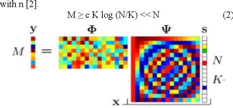 Figure From Target Doppler Analysis Using Compressive Sensing Technique A Simulation Study