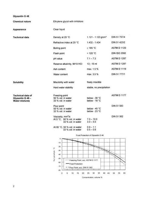 德國原裝進口 BASF Glysantin G48 Konzentrat 100 濃縮水箱精 露天市集 全台最大的網路購物市集