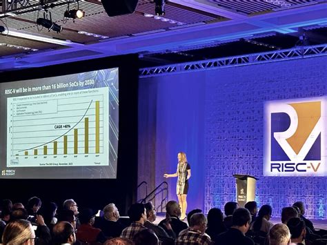 Bluespec Inc On Linkedin Riscvsummit