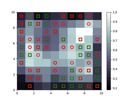 self organizing maps simplest way with source code 2025 machine learning projects