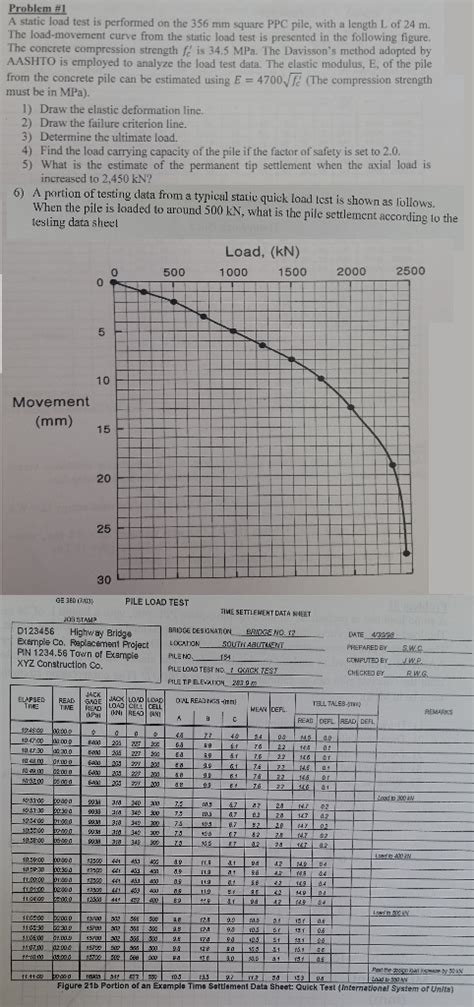 a static load test is performed on the 356 mm square