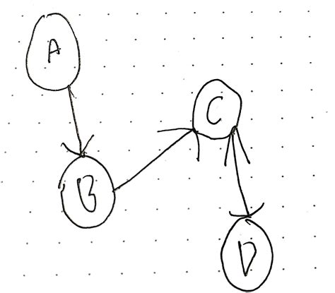 Graph Theory Notes On Computer Science Medium