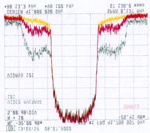 QPSK Signal Output Spectrum For Several V Ds Values Download Scientific Diagram