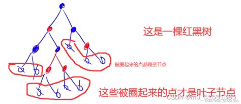 红黑树（rbtree）、以及epoll的实现原理epoll 红黑树 Csdn博客