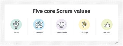 Do The 5 Scrum Values Really Add Value Theserverside