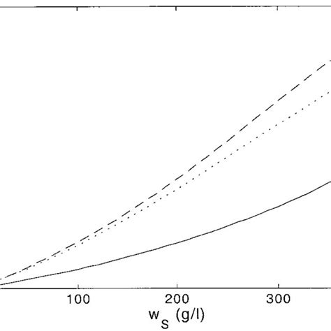 Common Logarithm Of The Activity Coefficient Of Tracer In The Native Download Scientific