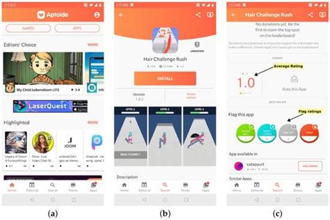Sensors Mdpi On Linkedin Automated Android Malware Detection Using User Feedback