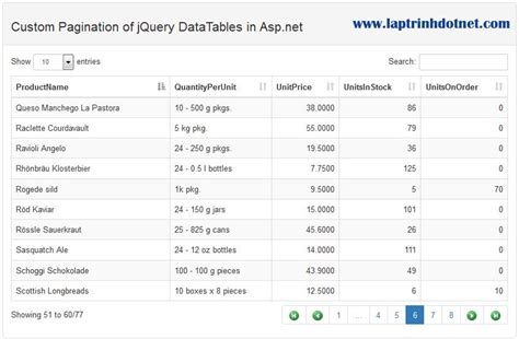 Custom Pagination Of Jquery Datatables In Thủ Thuật Lập Trình