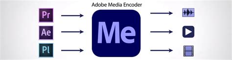 Do I Need Adobe Media Encoder Is It Absolutely Necessary