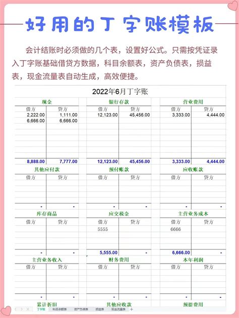 丁字账自动模板，填好借贷金额，自动生成财务报表 知乎