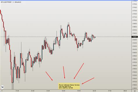 Tradingview Pine Script Demo Indicator Code An Order To Develop The Technical Indicator At