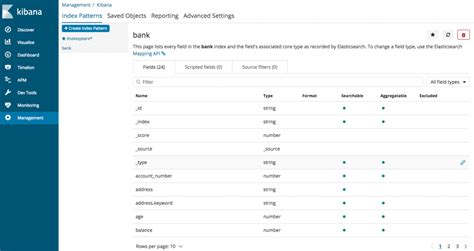 Introduction To Visualizations Using Kibana With Elasticsearch