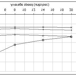 Data Delivery Latency Download Scientific Diagram