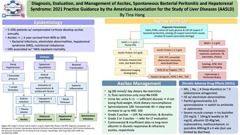 1 Approach To Ascites Thread ️3 Step Approach Pmn Saag Protein