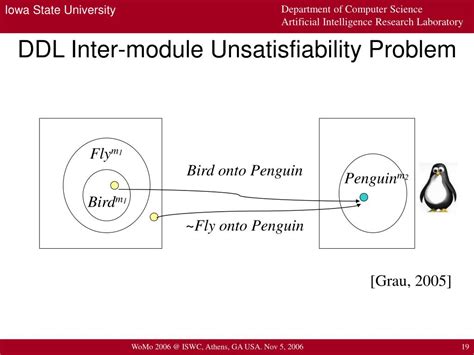 Ppt Divide And Conquer Semantic Web With Modular Ontologies A Brief Review Of Modular