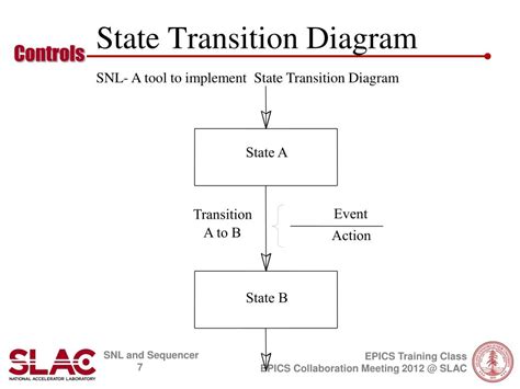 PPT State Notation Language SNL And Sequencer PowerPoint Presentation ID