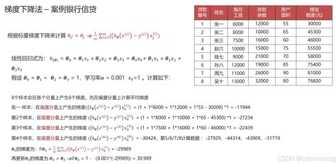 [机器学习]线性回归算法 csdn博客
