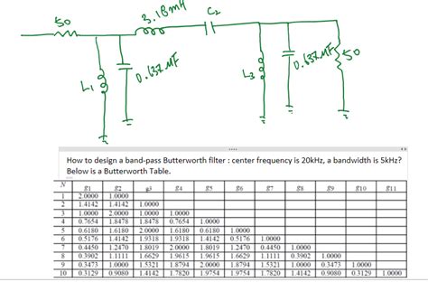 Solved How To Design A Band Pass Butterworth Filter Center Chegg