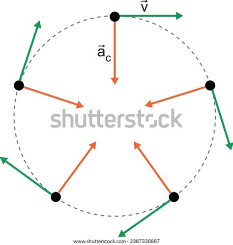 Uniform Circular Motion Representation Diagram Illustration Stock
