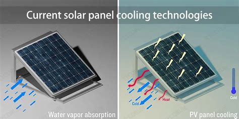 A Comparison Of Solar Panel Cooling Technologies Tycorun