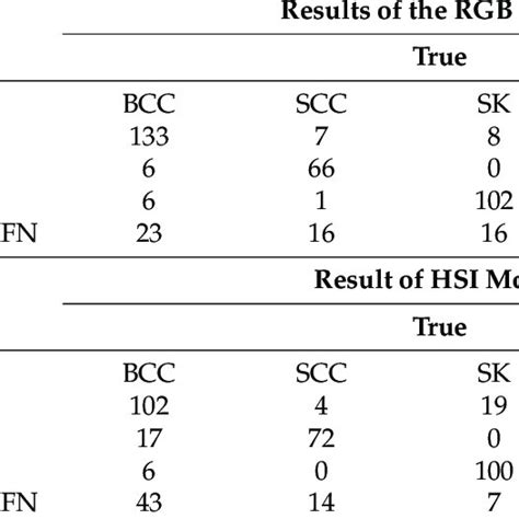 Confusion Matrix For The Yolov5 Detection Model Download Scientific Diagram