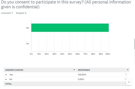 Control Table Of Survey Answersthe Table Is