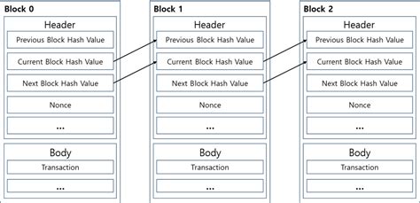 Figure 1 From Blockchain Security In Cloud Computing Use Cases