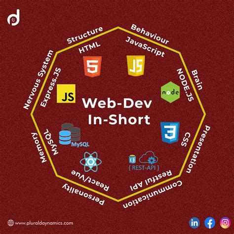 Learn Web Development With Plural Dynamics Plural Dynamics Posted On