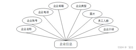 独有源码 Java Jsp大学生就业招聘系统6u6j7规划与实现适合自己的毕业设计的策略 Csdn博客