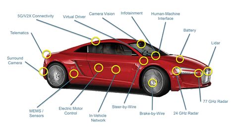 Sensor Processor Innovations Move Autonomous Vehicles Forward Electrical Engineering News And