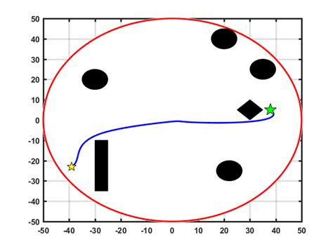 illustrates the generated path from proposed method of d based aco download scientific diagram
