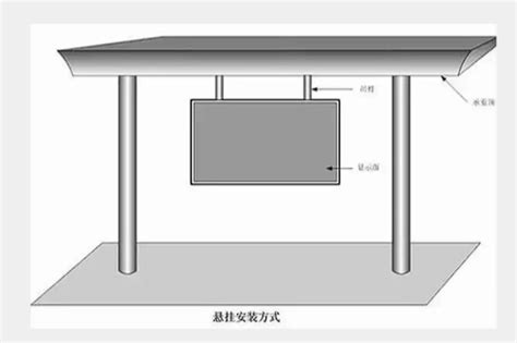 Detailed Explanation Of Led Screen Installation Methods Xingshiled Trusted Led Manufacturer