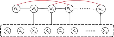 Figure From Conditional Graphical Models For Protein Structure Prediction Semantic Scholar
