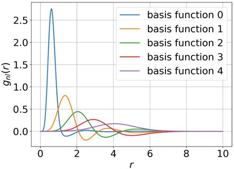 📚mathematics Appliedmathematics Appliedmath Mdpi