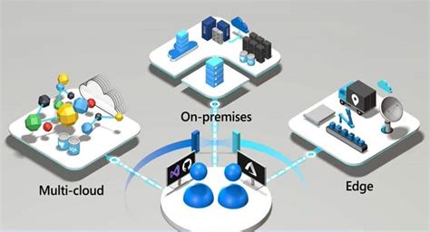 Technical Brief For Microsoft Azure Arc On ThinkAgile MX Lenovo Press