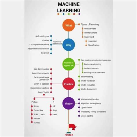 Ai Powerhouse On Linkedin Machinelearning Ai Techtrends Innovation Datascience