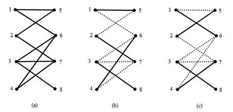 B And C Are Two Different Perfect Matchings Of Graph A Download Scientific Diagram