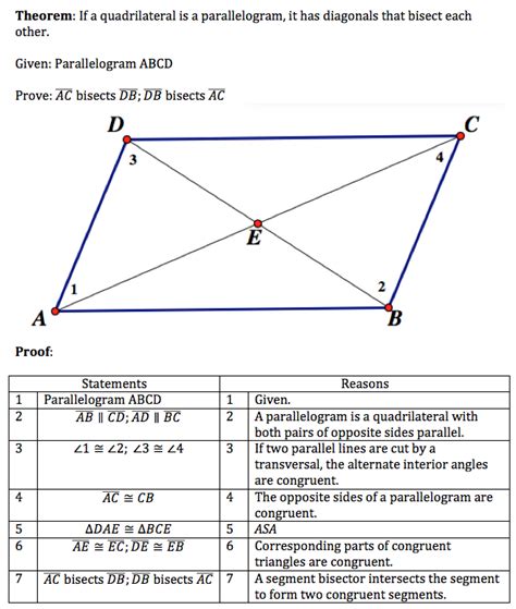 Prove Theorems About Parallelograms Proving Geometric Theorems